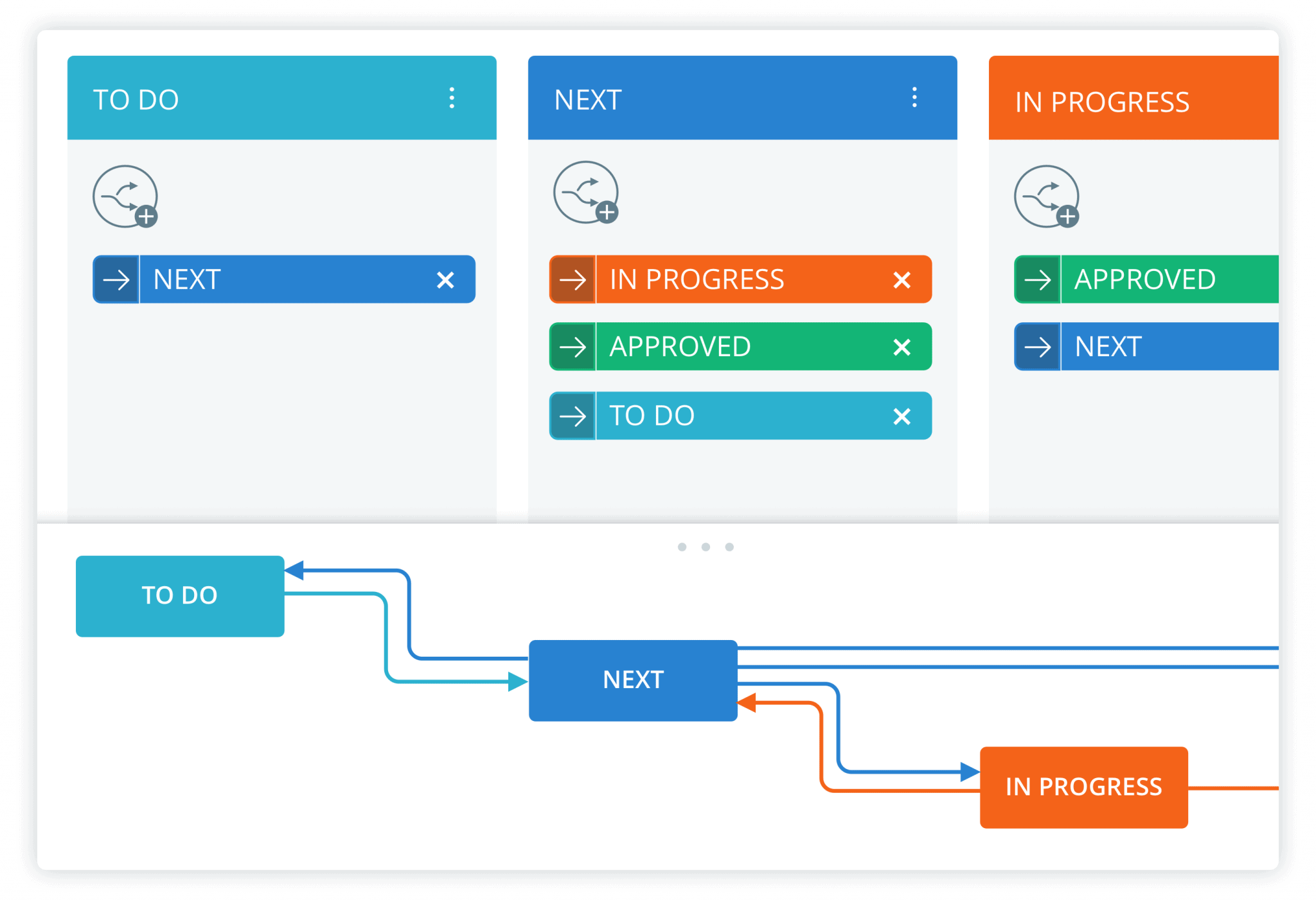 Marketing-Workflow in vier Schritten aufsetzen