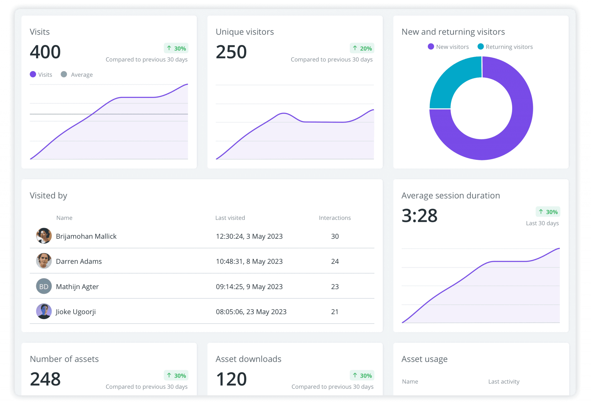Content-Performance-Daten für Portale