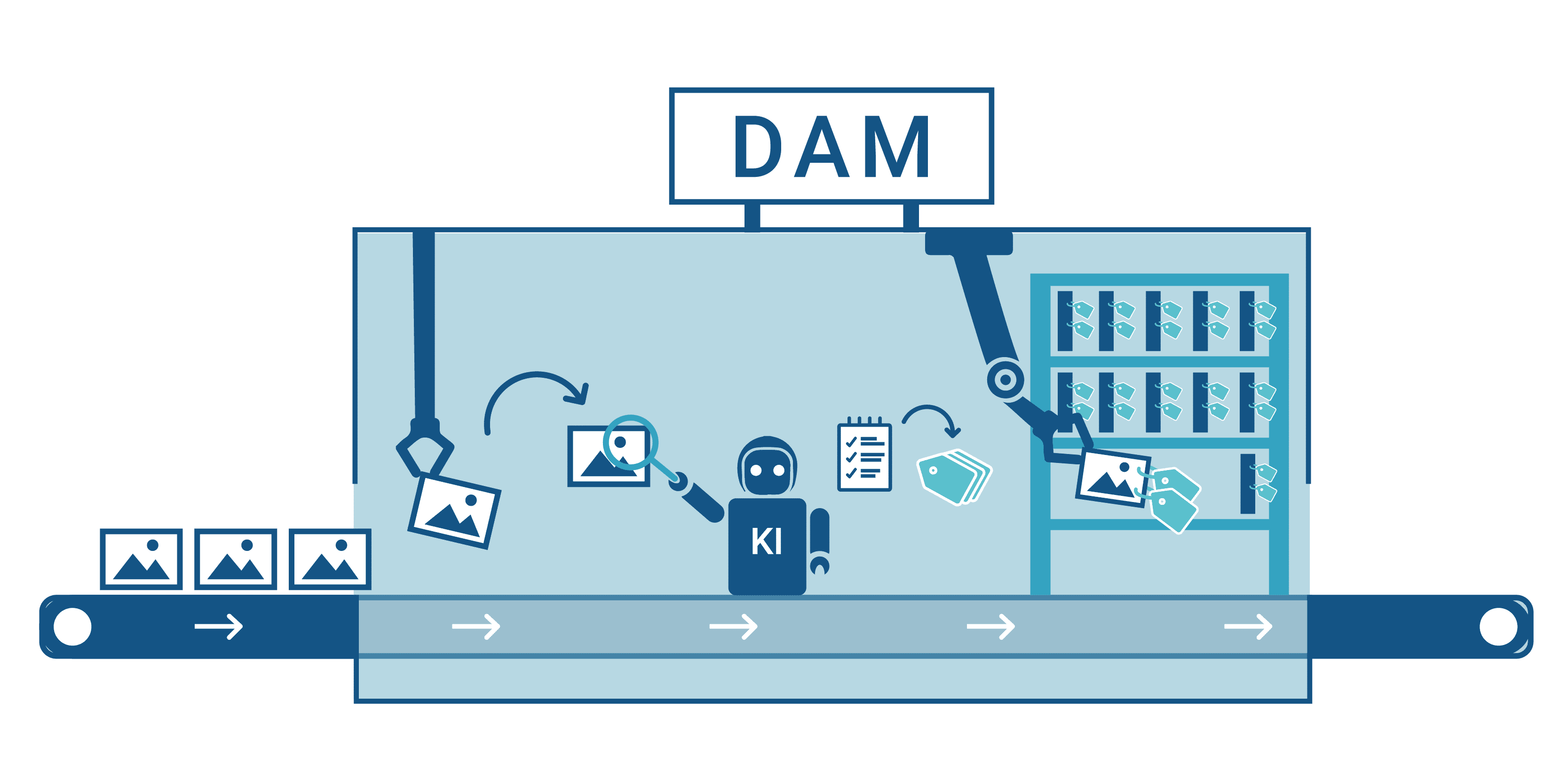 AI Autotagging for CELUM