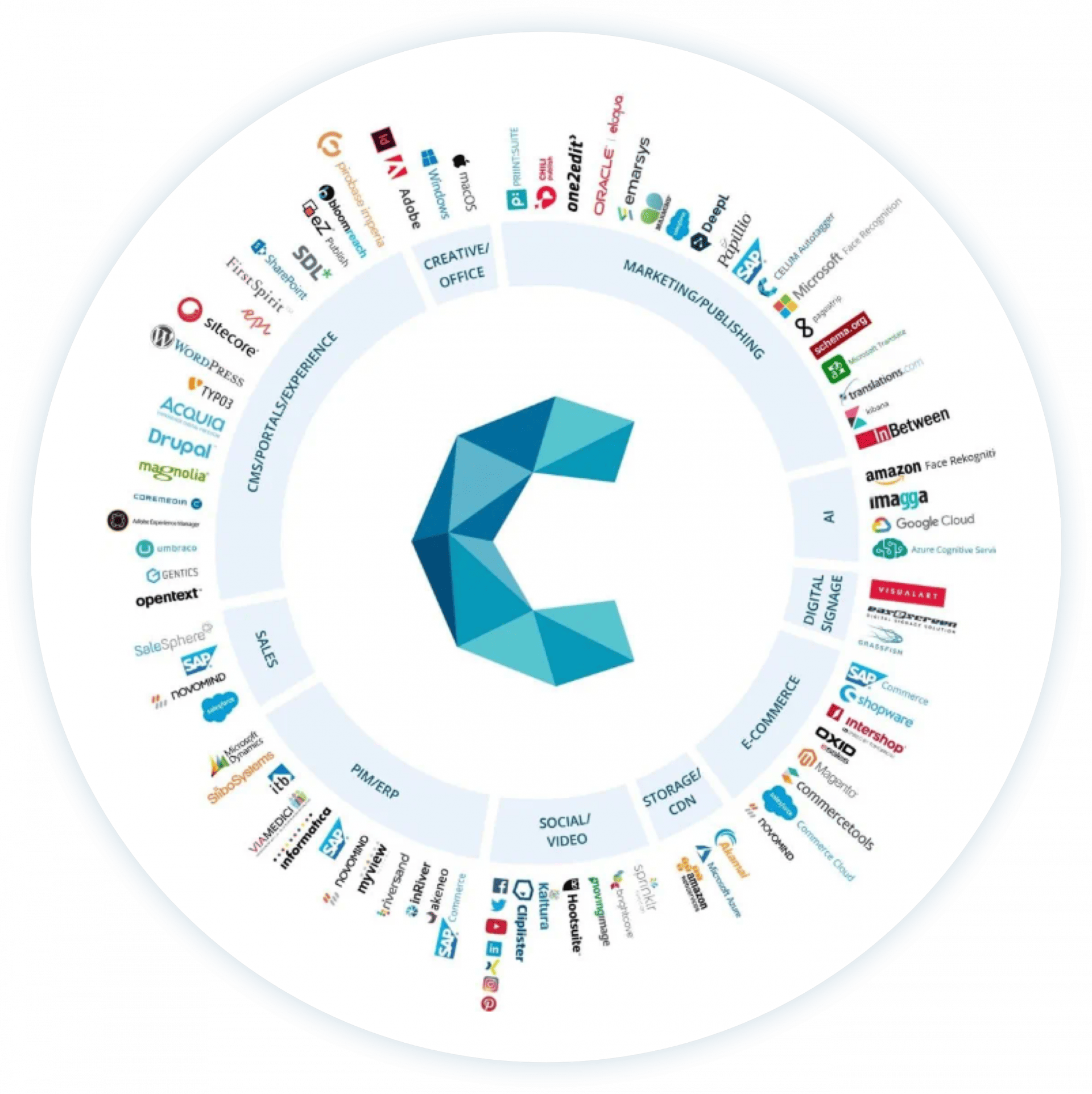 CELUM Partner Network