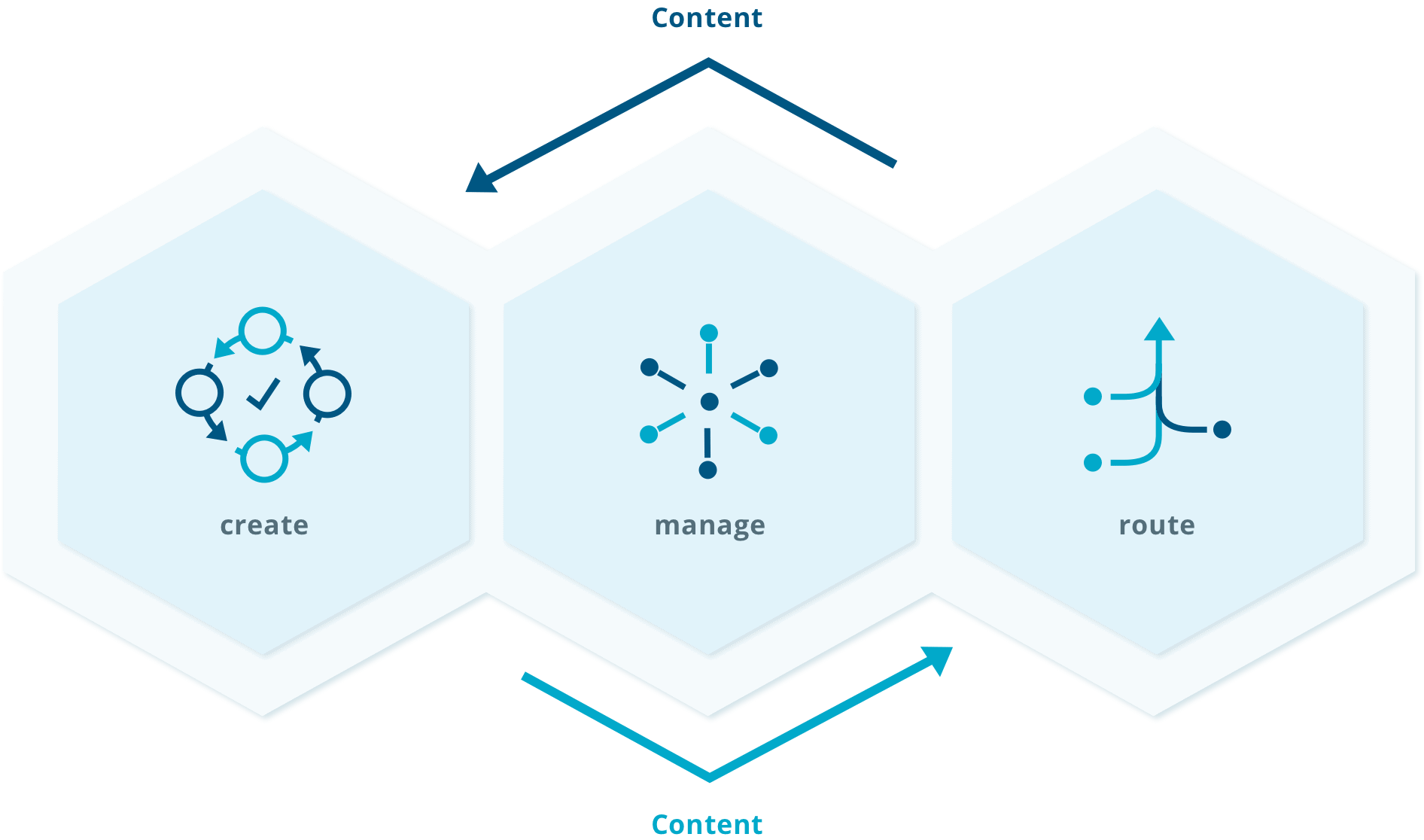 What is Content Governance: How to Get Started with Content Governance