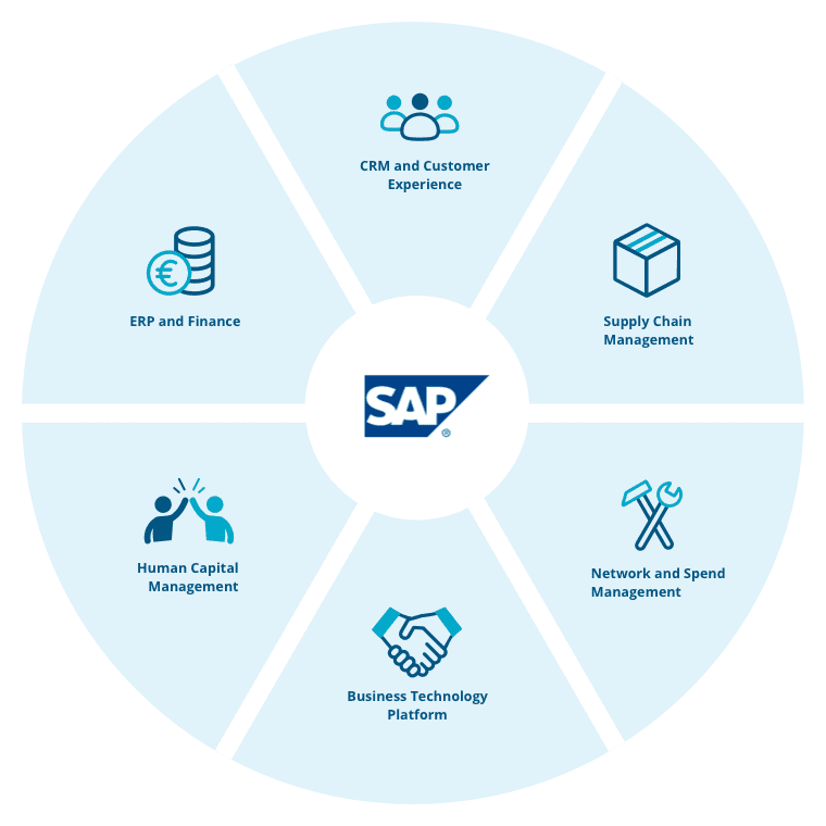 SAP Content Management The Ultimate Guide