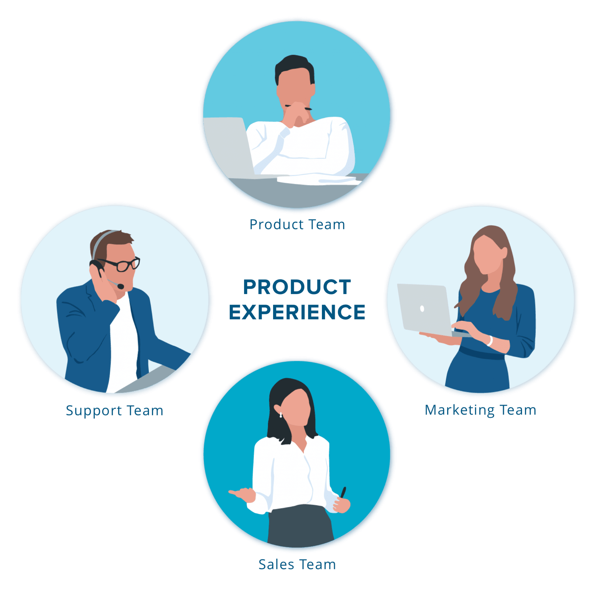 What is Product Experience and the Importance of Digital Product ...