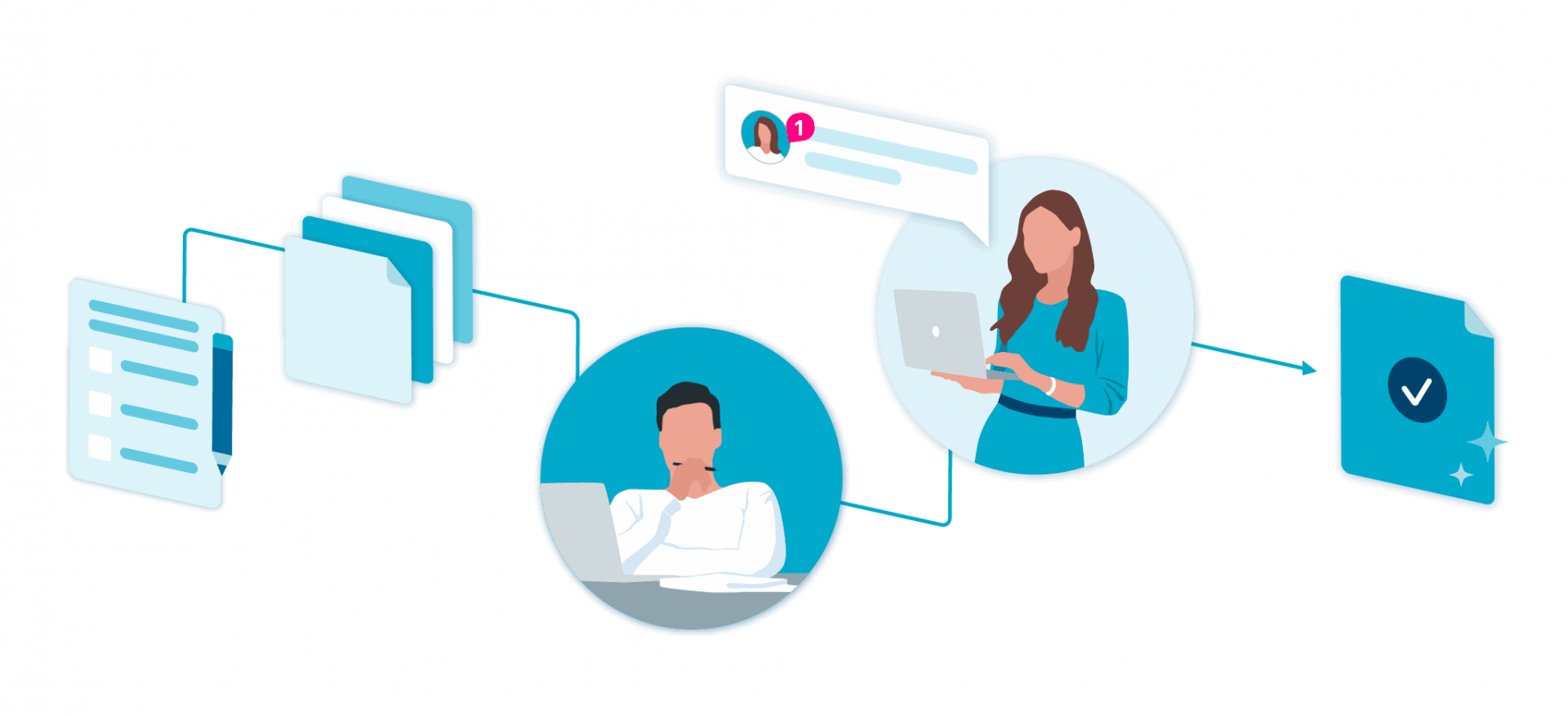 What is a Marketing Approval Process: How to Set Up Review and Approval ...