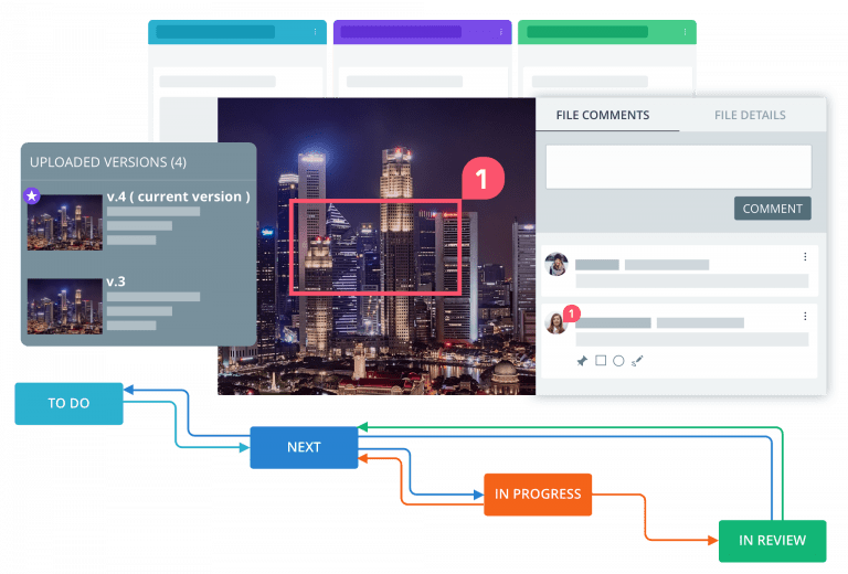 What is Content Production: Defining a Content Production Process