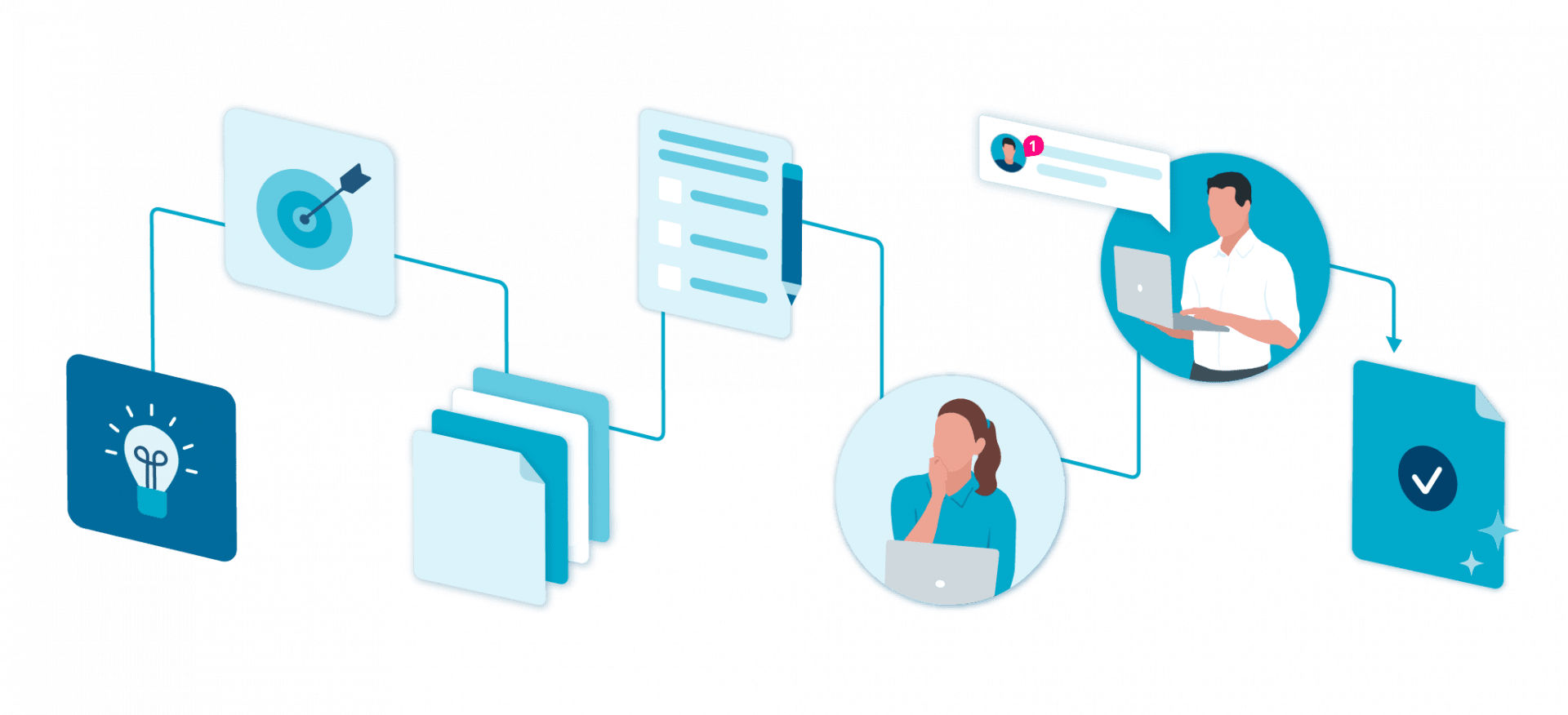 What is Content Production: Defining a Content Production Process