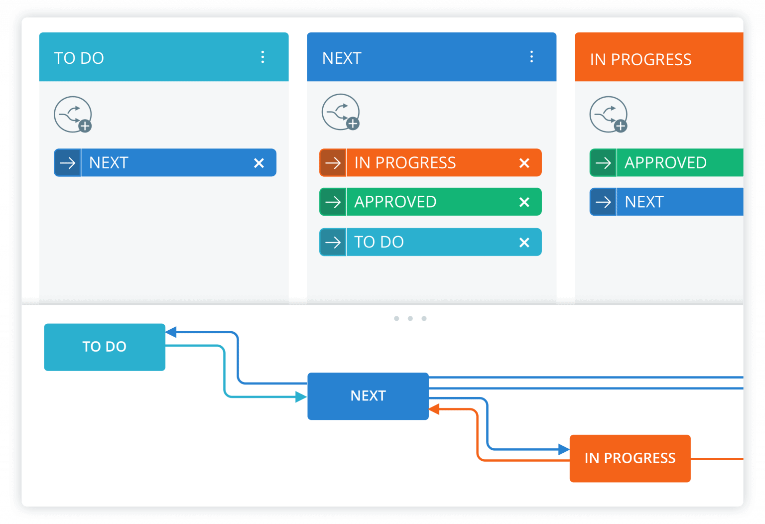 5 Steps for Creating a Perfect Social Media Content Workflow