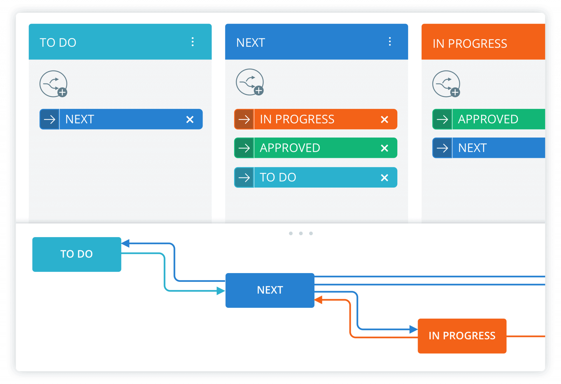 5 Steps for Creating a Perfect Social Media Content Workflow
