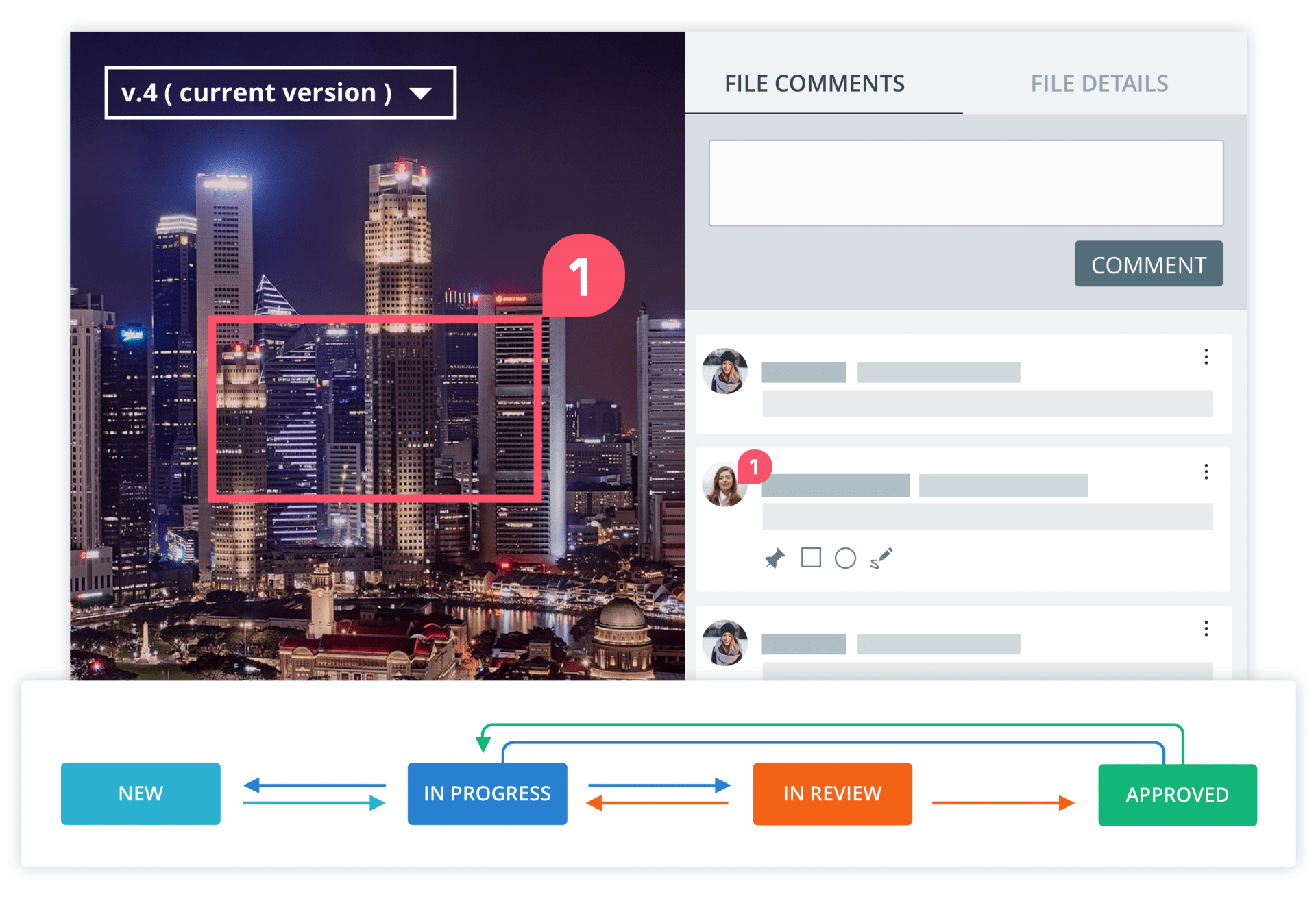 What Is a Content Management Process