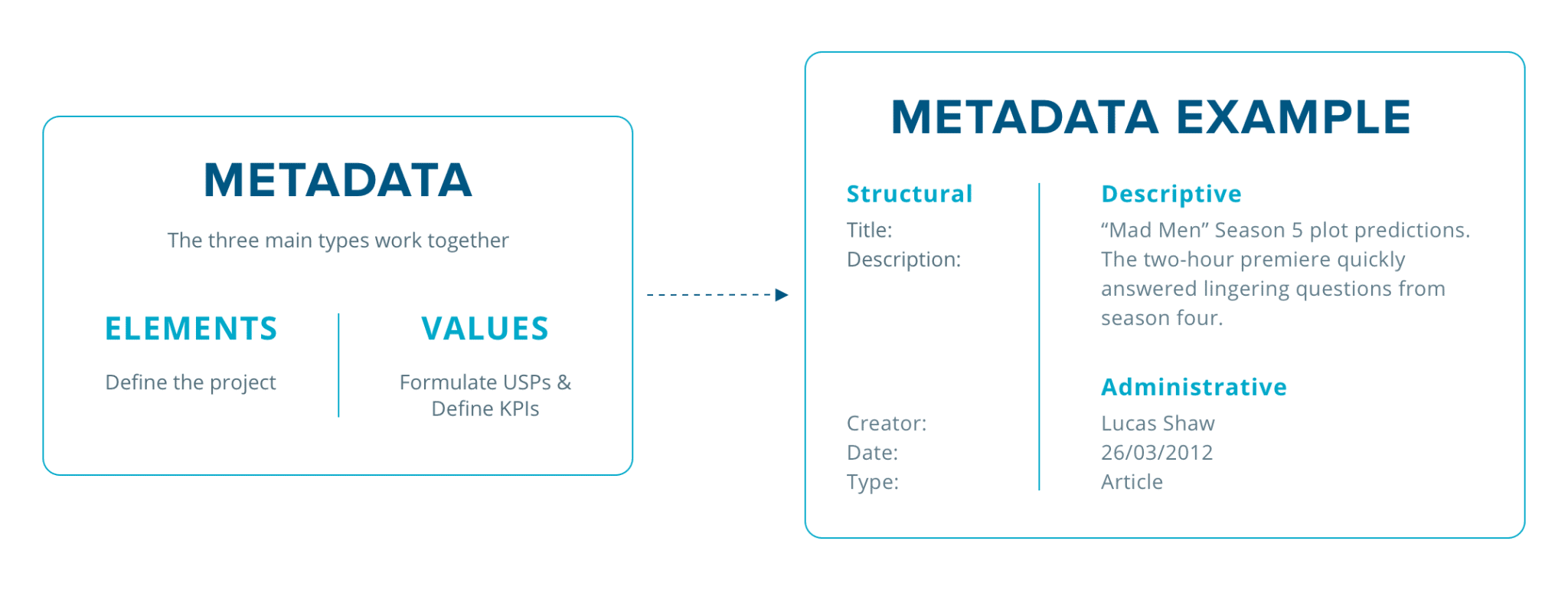 What is Enterprise Metadata Management