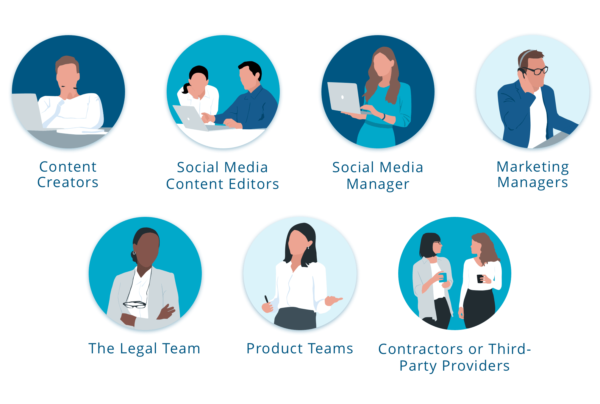 5 Steps for Creating a Perfect Social Media Content Workflow