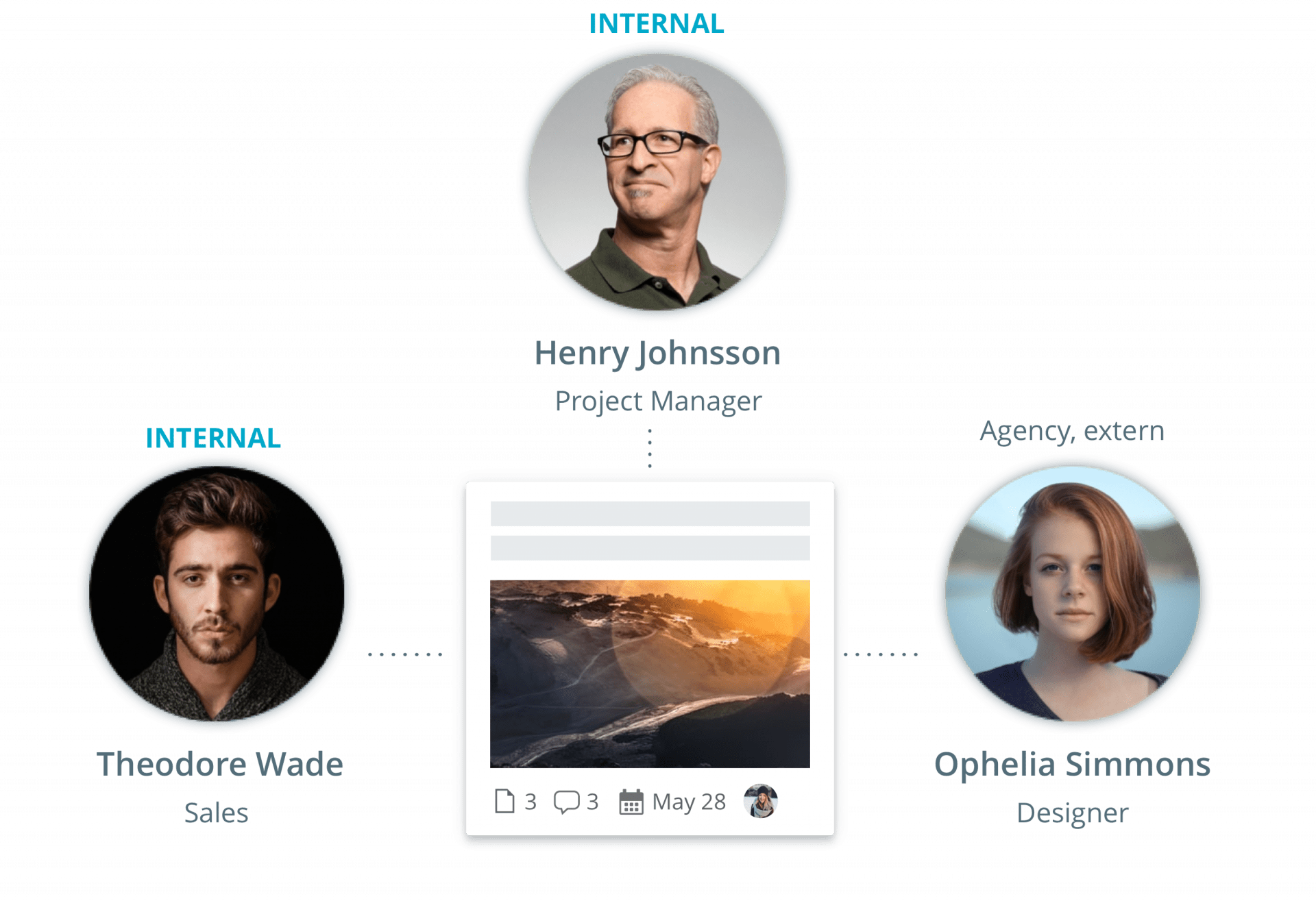 What is Video Asset Management