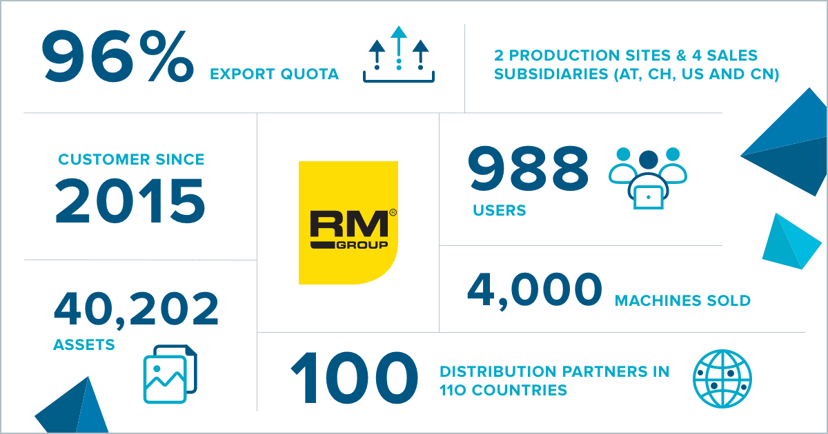 How global manufacturer RUBBLE MASTER drives collaboration