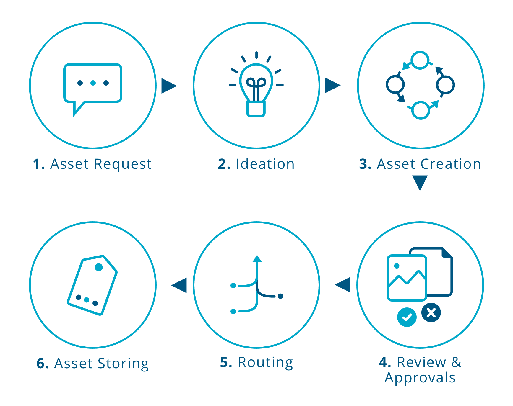 What is a Digital Asset Management Workflow What is a Digital Asset Management Workflow