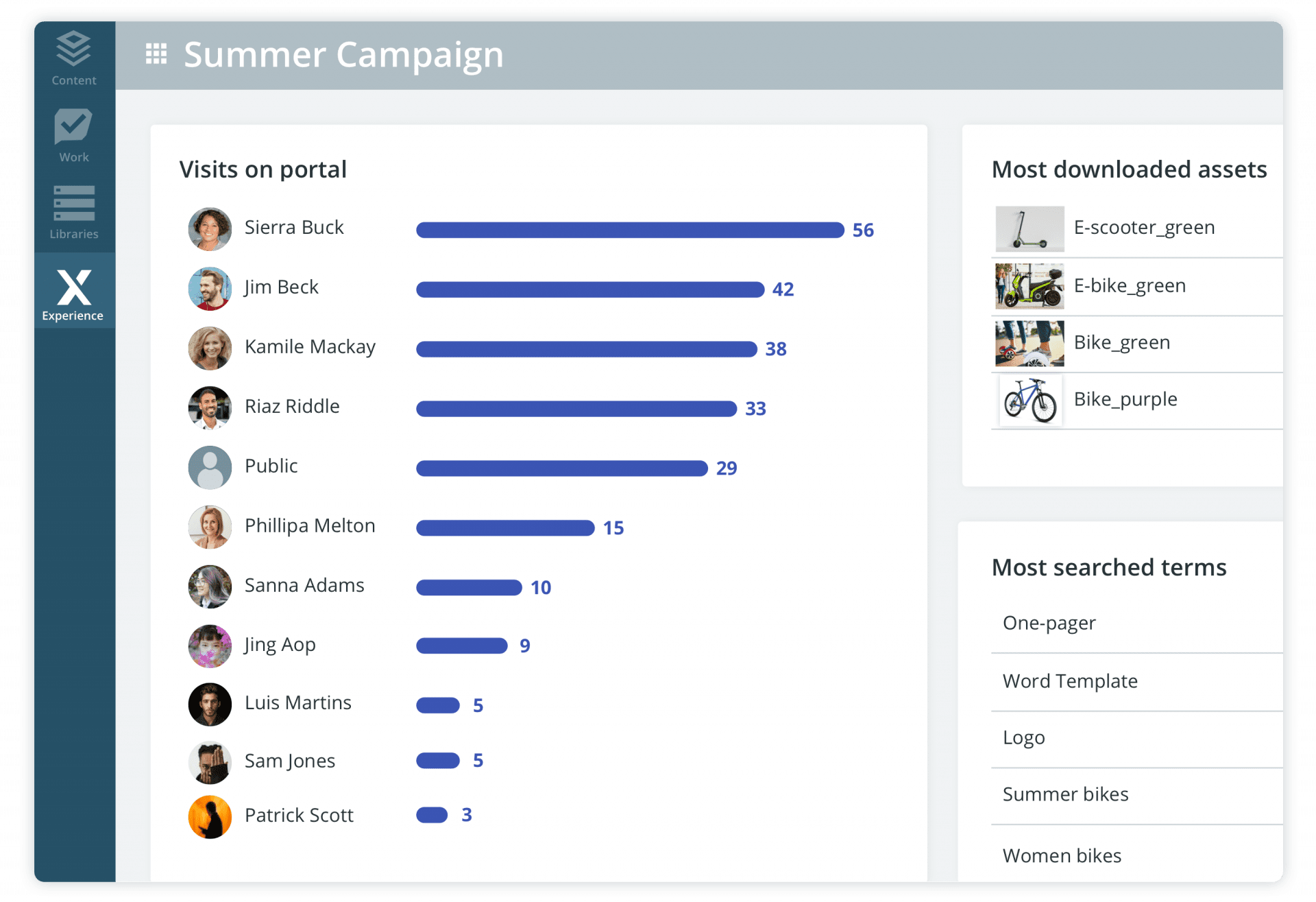 Personalising Marketing Assets with a Proven Content Supply Chain