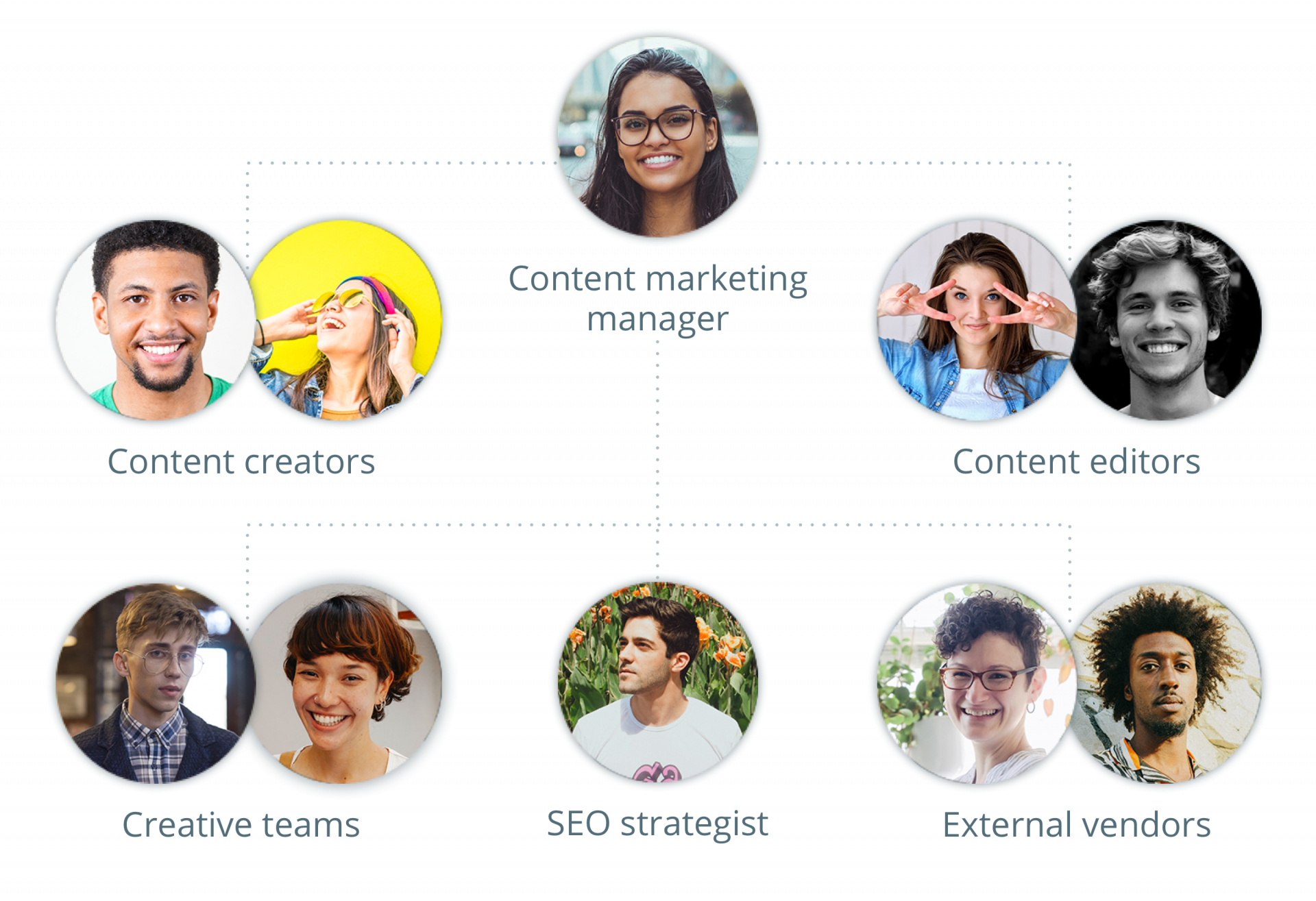 Content Marketing Management: The Complete Guide to Managing Content ...