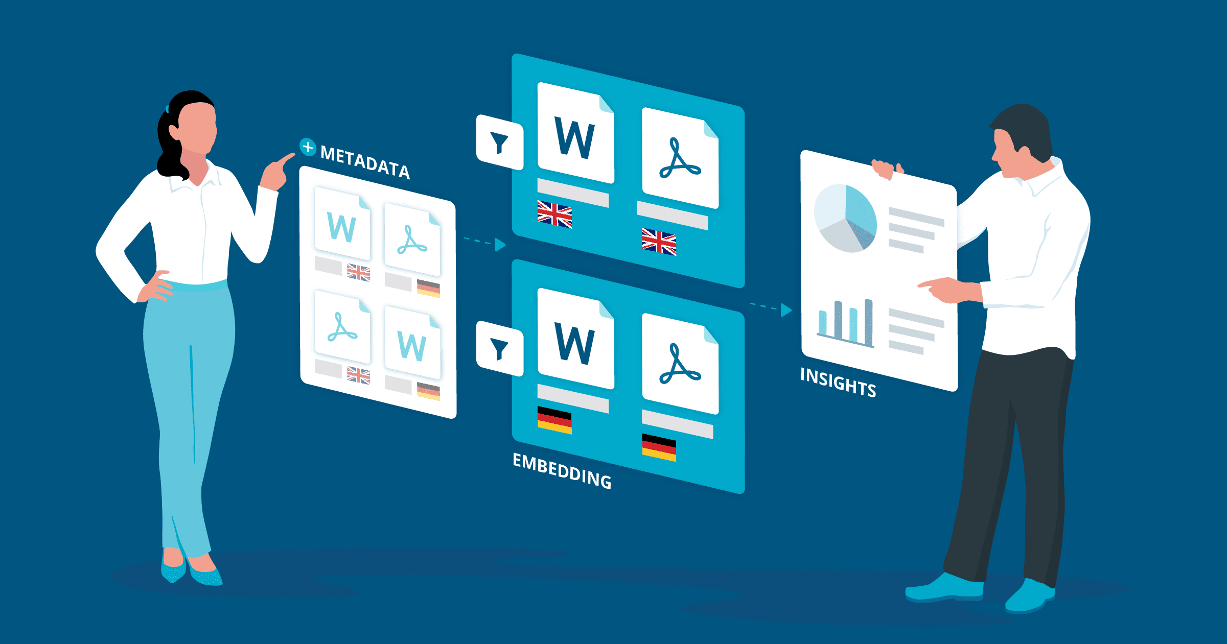 This is How to Easily Manage Product Documentation On a Website
