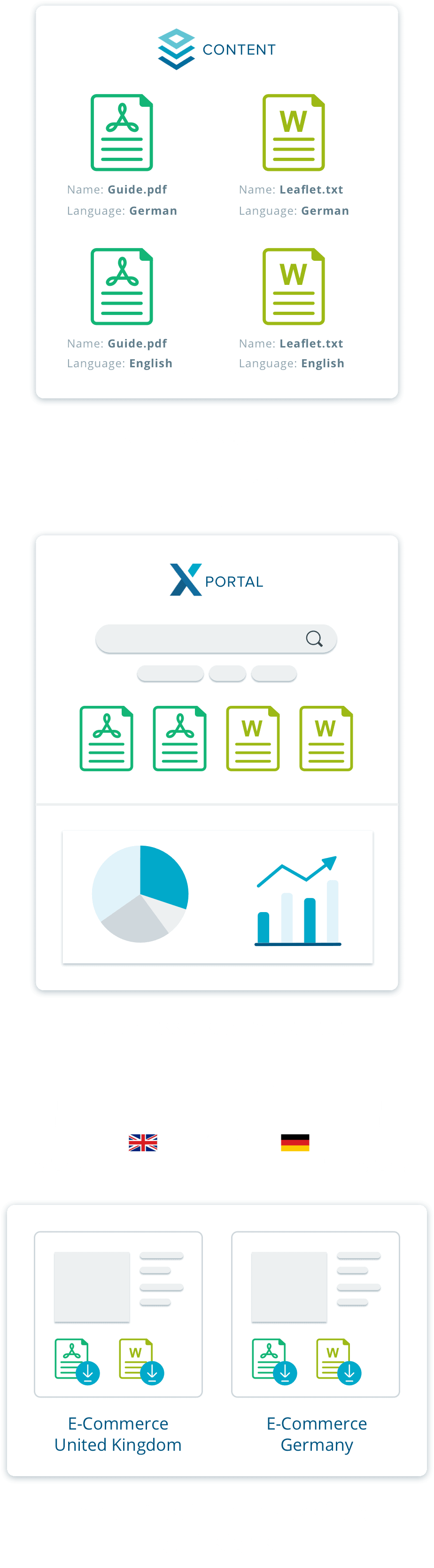 Manage Product Asset Data