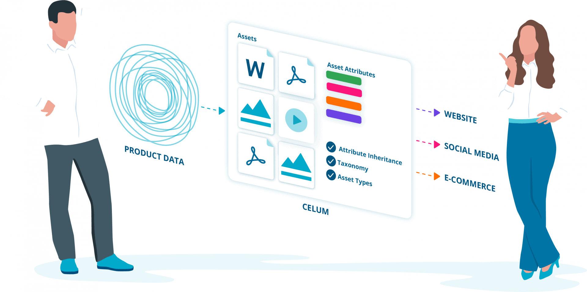 Manage Product Asset Data