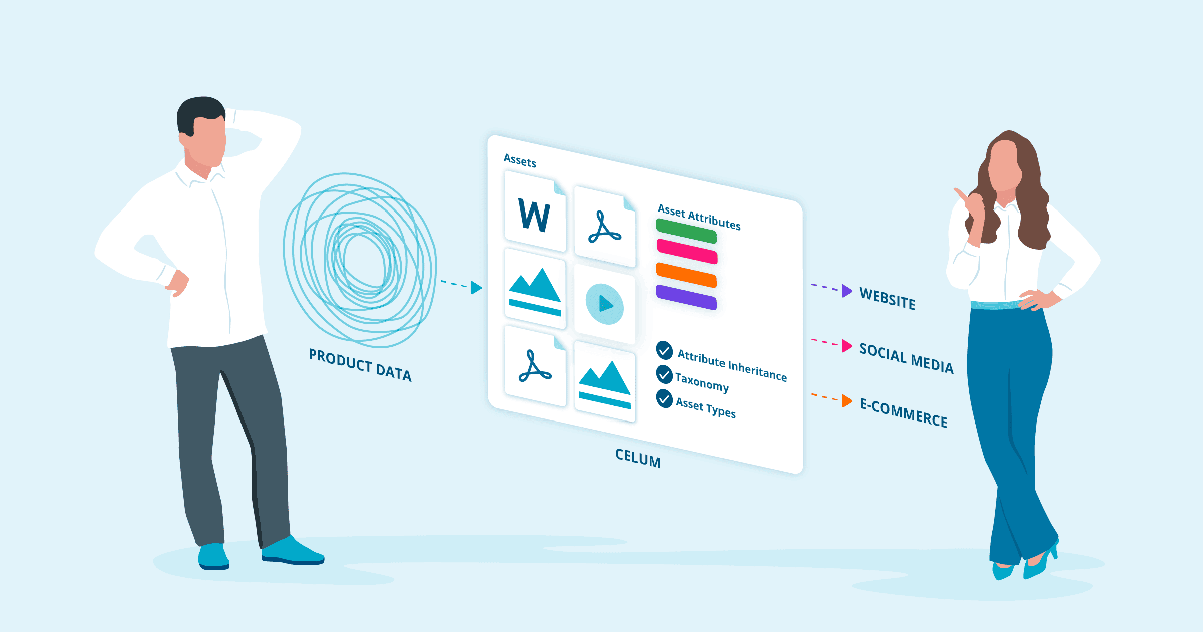 Manage Product Asset Data