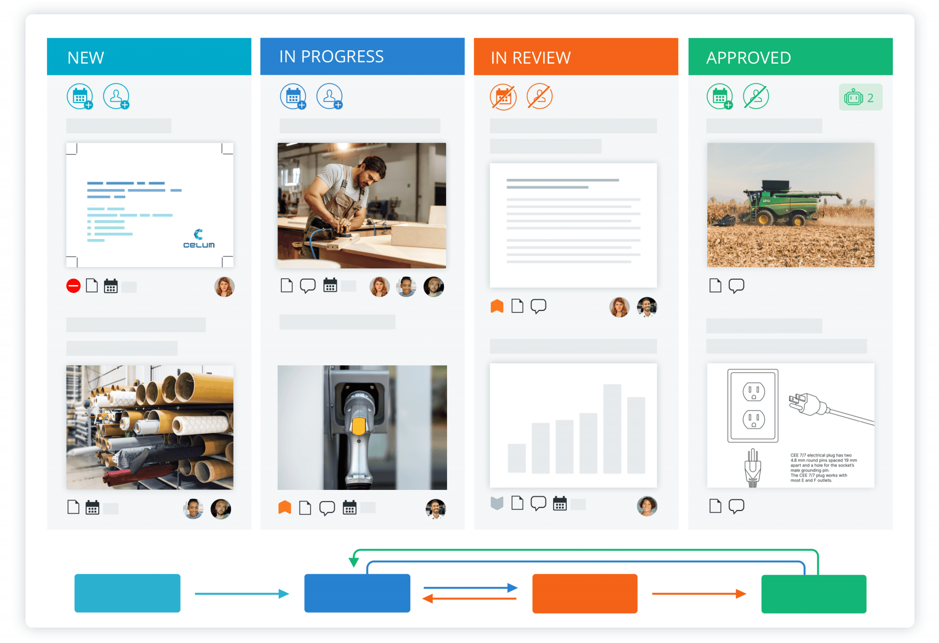 What is Product Content Management?