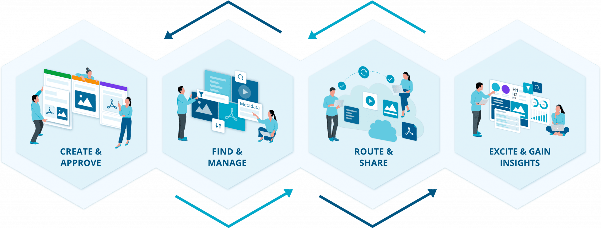 What is Product Content Management?