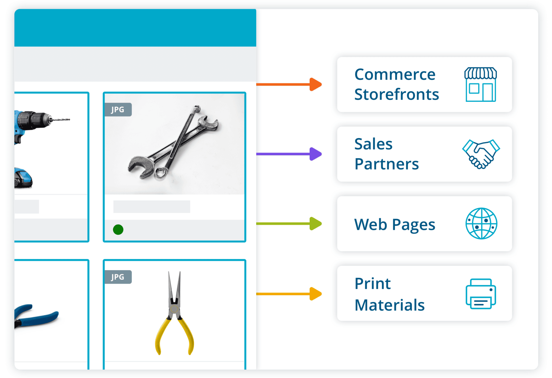 Digital Asset Management in the Manufacturing Industry