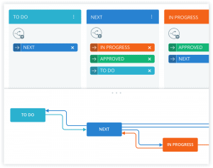 What is Content Production: Defining a Content Production Process